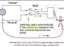 What Is A RCD & How Many Are Required? - Building Inspections Sydney