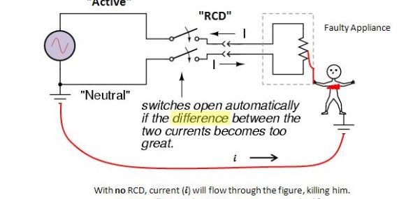 What is an RCD & How Many Are Required? - Houspect