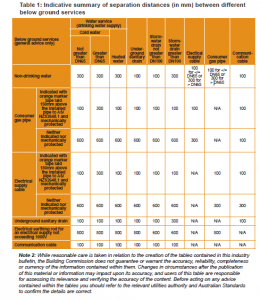 How Close is Too Close in WA Housing Construction? – Separation of ...