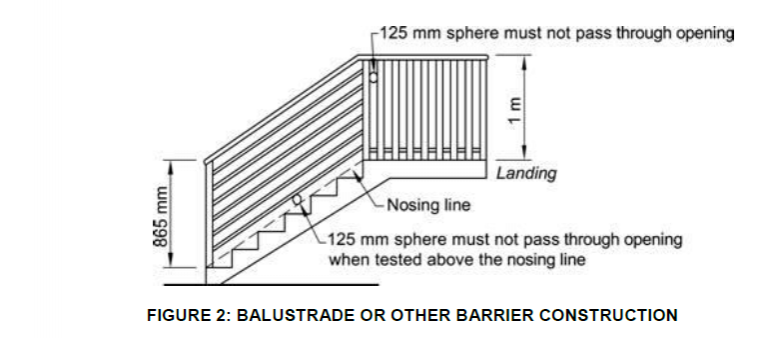What is a Balustrade? Considerations for Homebuyers | Houspect WA
