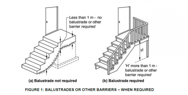 What is a Balustrade? Considerations for Homebuyers | Houspect WA