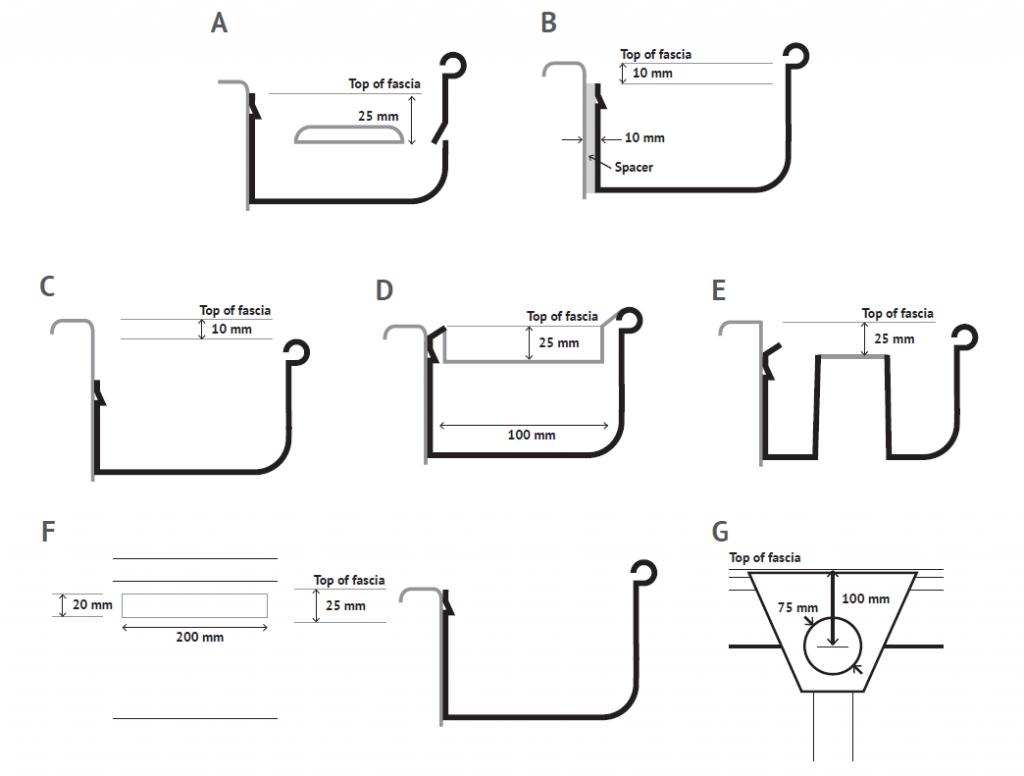 New Home Construction Inspections – Gutter Overflow Mechanisms in WA - Building Inspections Perth