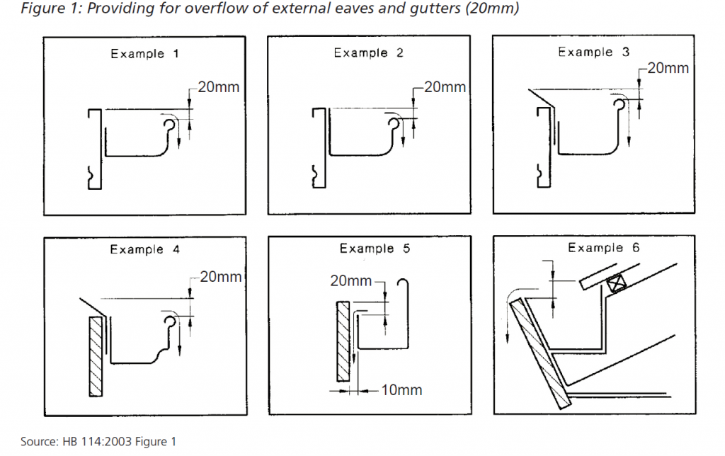 New Home Construction Inspections – Gutter Overflow Mechanisms in WA ...