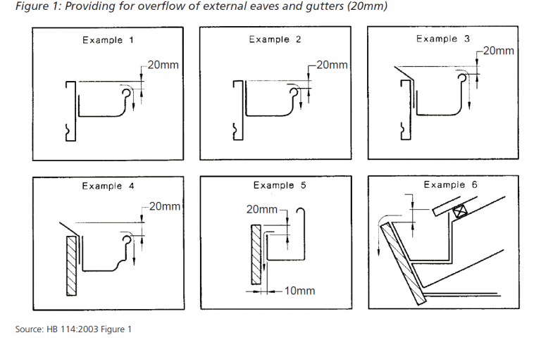 New Home Construction Inspections – Gutter Overflow Mechanisms in WA - Building Inspections Perth