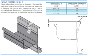 New Home Construction Inspections – Gutter Overflow Mechanisms in WA ...